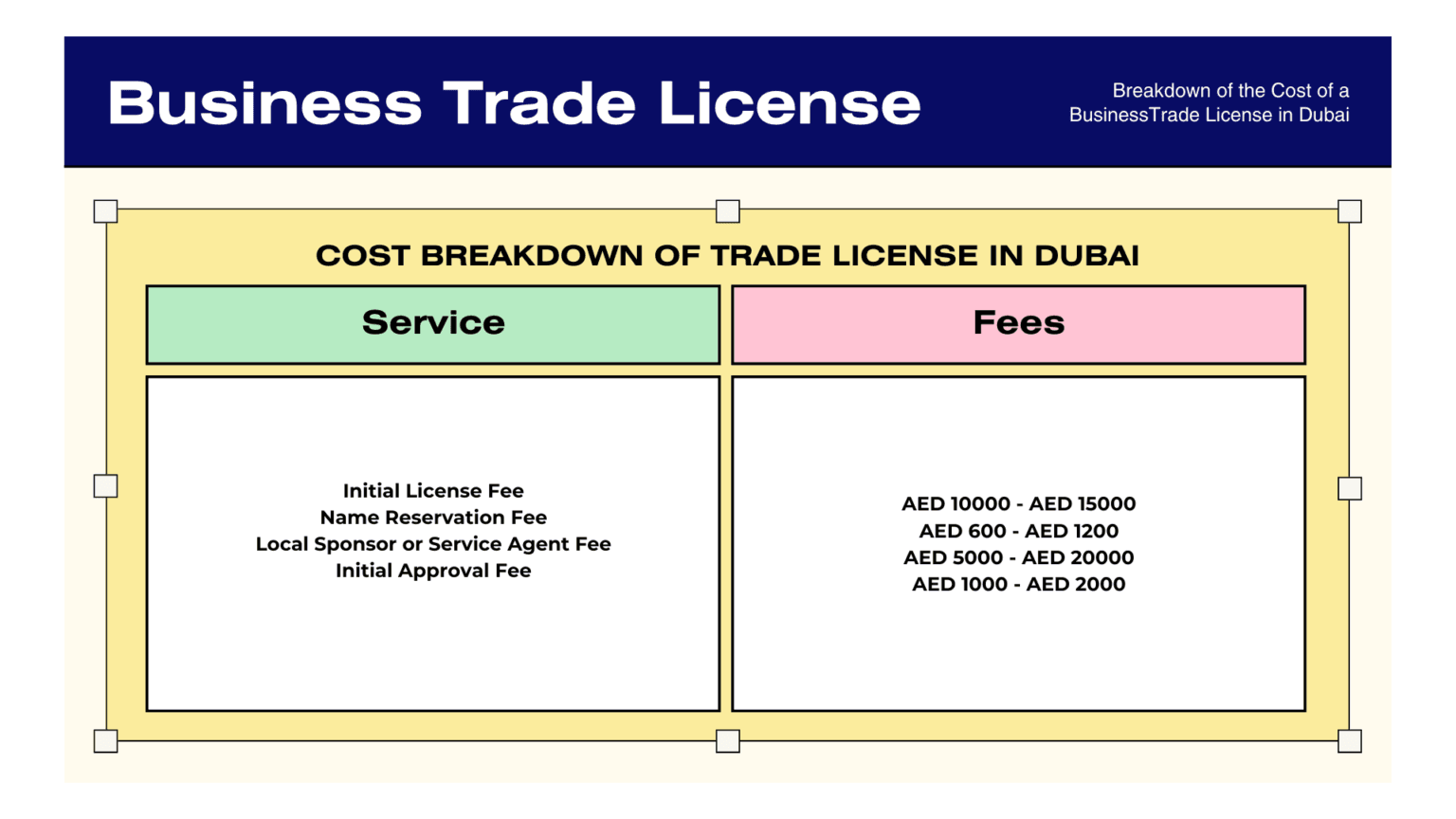 Complete Guide on Business Trade License in Dubai (2024) - Alfazone