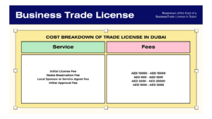 Complete Guide on Business Trade License in Dubai (2024) - Alfazone